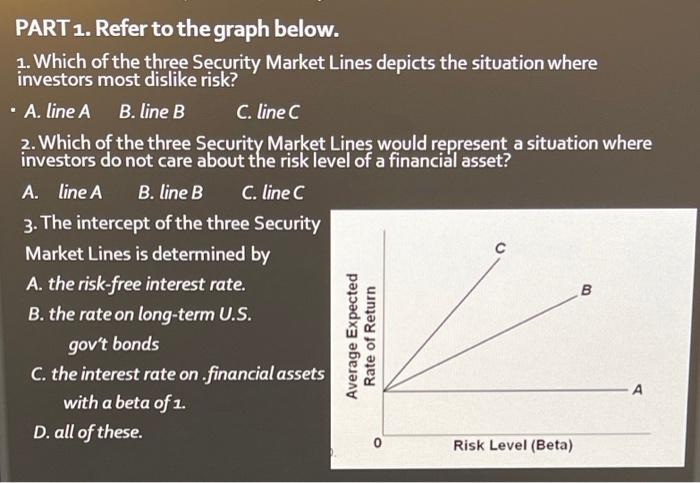 Solved PART 1. Refer to the graph below. 1. Which of the | Chegg.com