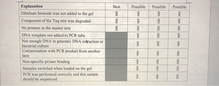 Solved Gel Question #2- Student #3: Use the following gel | Chegg.com