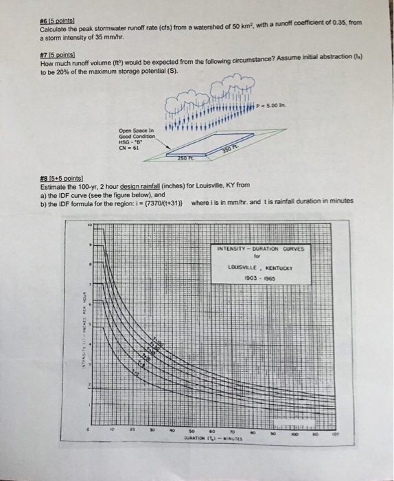 #6 15 points) Calculate the peak stormwater runoff | Chegg.com