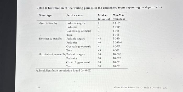 Solved E. Pick two alternate graphs/charts/tables that could | Chegg.com