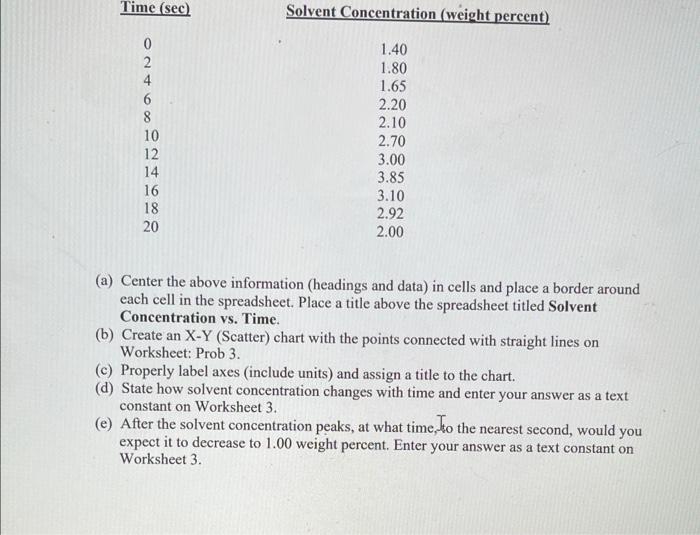 Solved Time (sec) Solvent Concentration (weight percent) 0 2 | Chegg.com