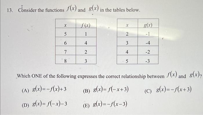 Solved 13. Consider the functions f(x) and g(x) in the | Chegg.com