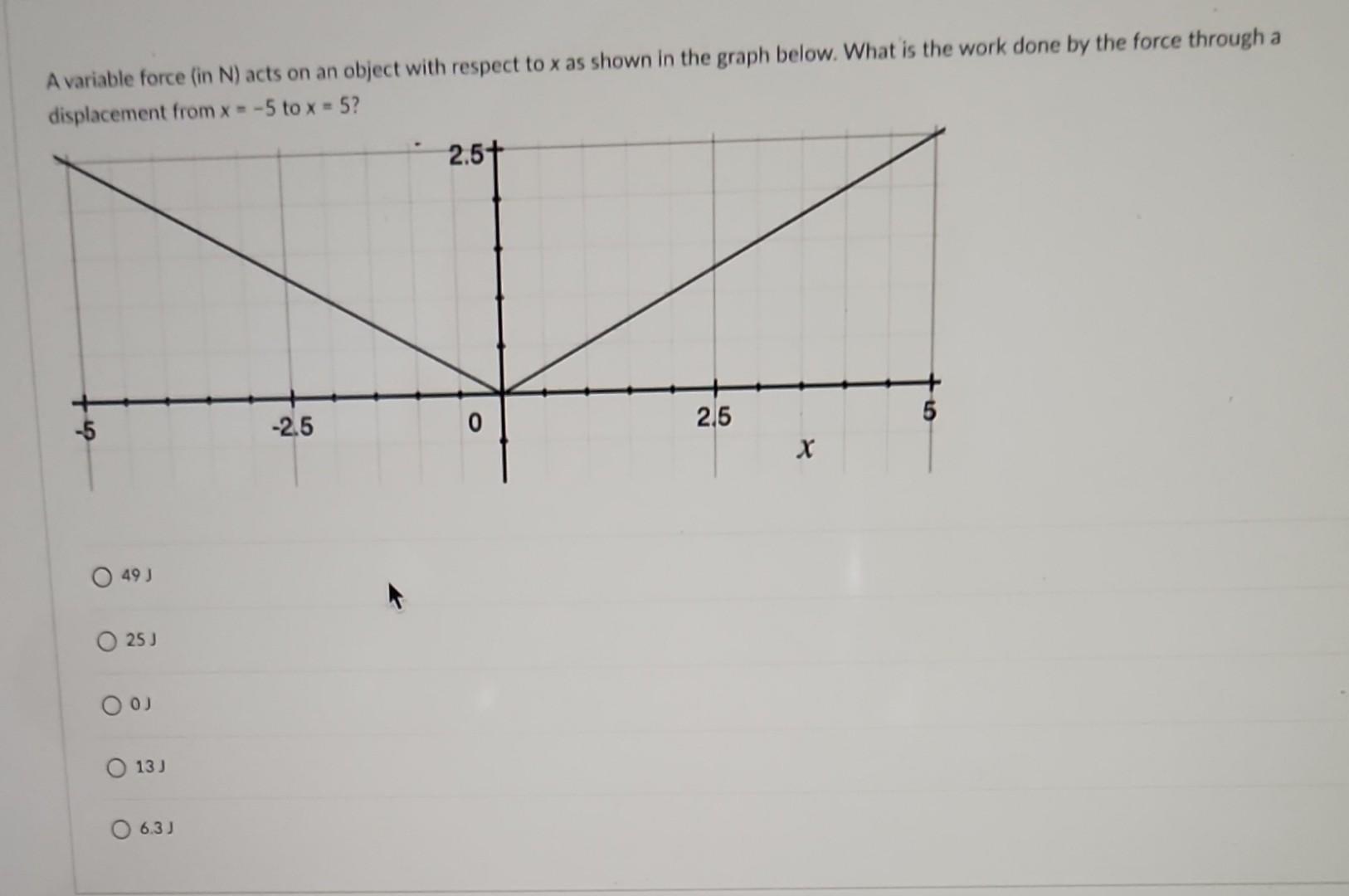 Solved A variable force (in N) acts on an object with | Chegg.com