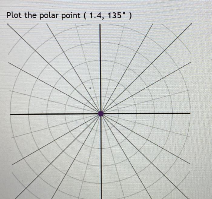 Solved Plot the polar point ( 1.4, 135° ) Plot the polar | Chegg.com