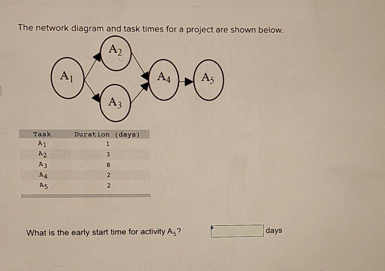 Solved The network diagram and task times for a project are | Chegg.com