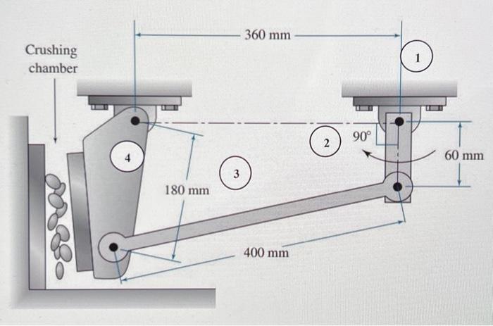 The figure below shows the stone crushing mechanism. | Chegg.com
