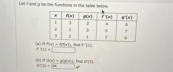 Solved Let f and g be the functions in the table below. (a) | Chegg.com