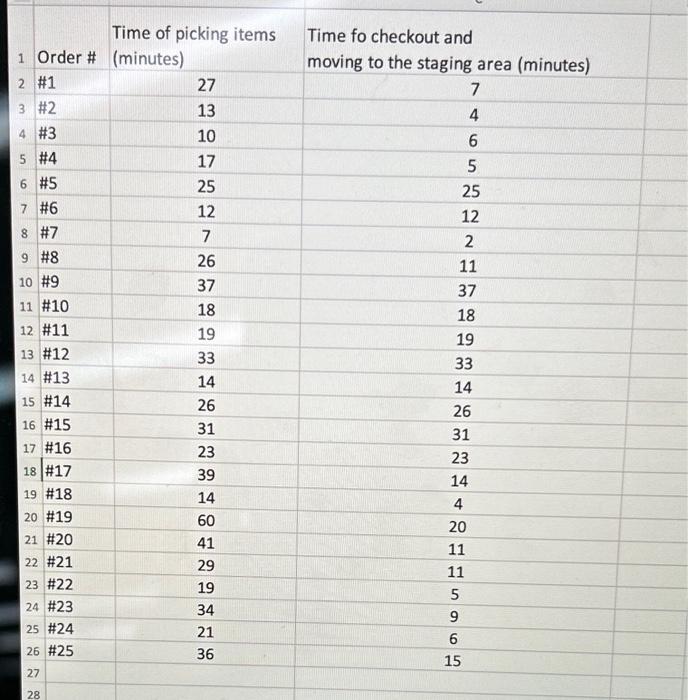 Solved Time of picking items Time fo checkout and 1 Order \# | Chegg.com