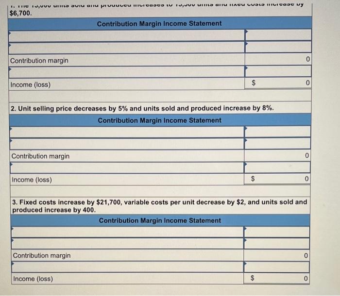 Solved A manufacturer's contribution margin income statement | Chegg.com