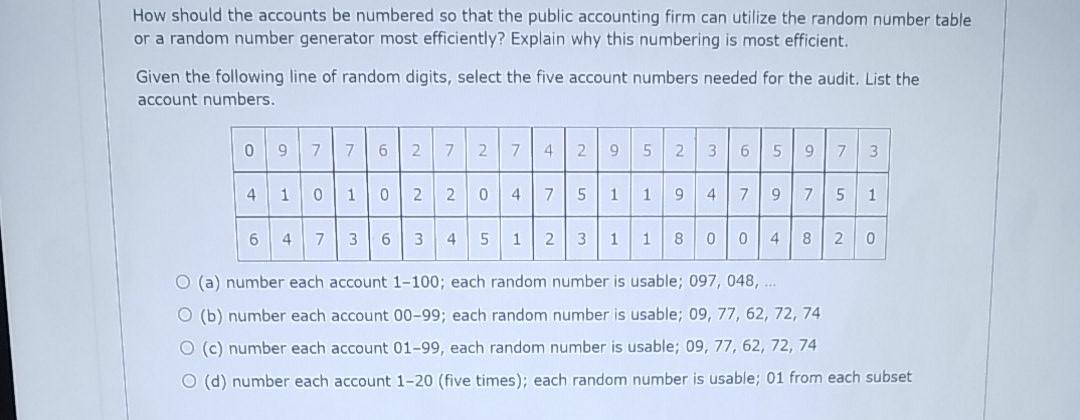 Solved How should the accounts be numbered so that the | Chegg.com