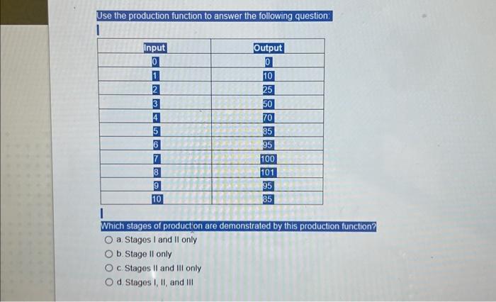 Solved Use the production function to answer the following | Chegg.com