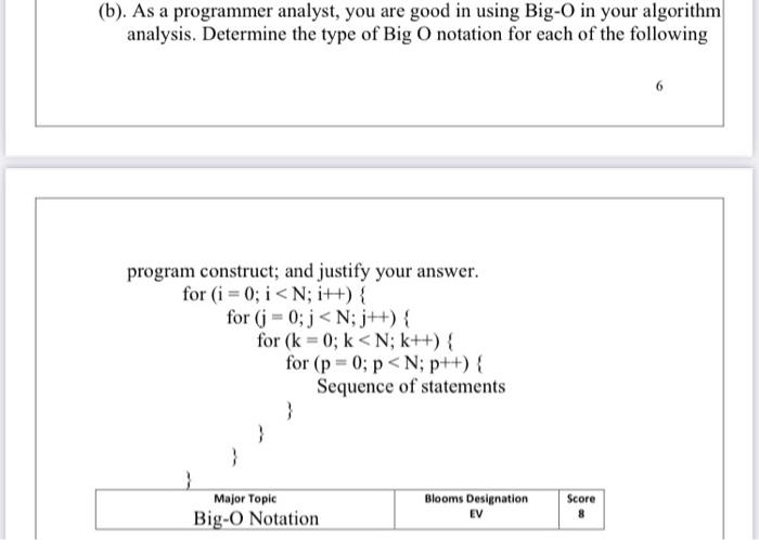 Solved (b). As a programmer analyst, you are good in using | Chegg.com