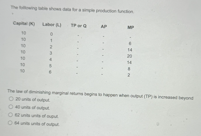 Solved The following table shows data for a simple | Chegg.com