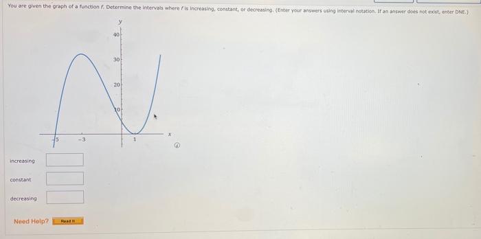Solved You are given the graph of a function. Determine the | Chegg.com