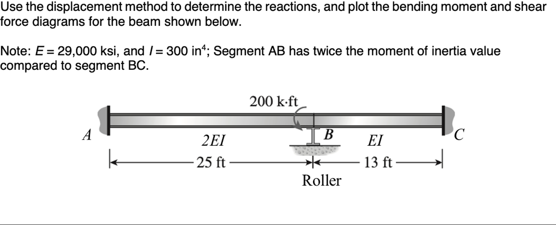 Solved Use the displacement method to determine the | Chegg.com