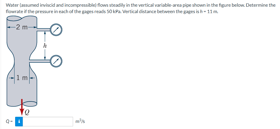 Solved Water (assumed inviscid and incompressible) ﻿flows | Chegg.com