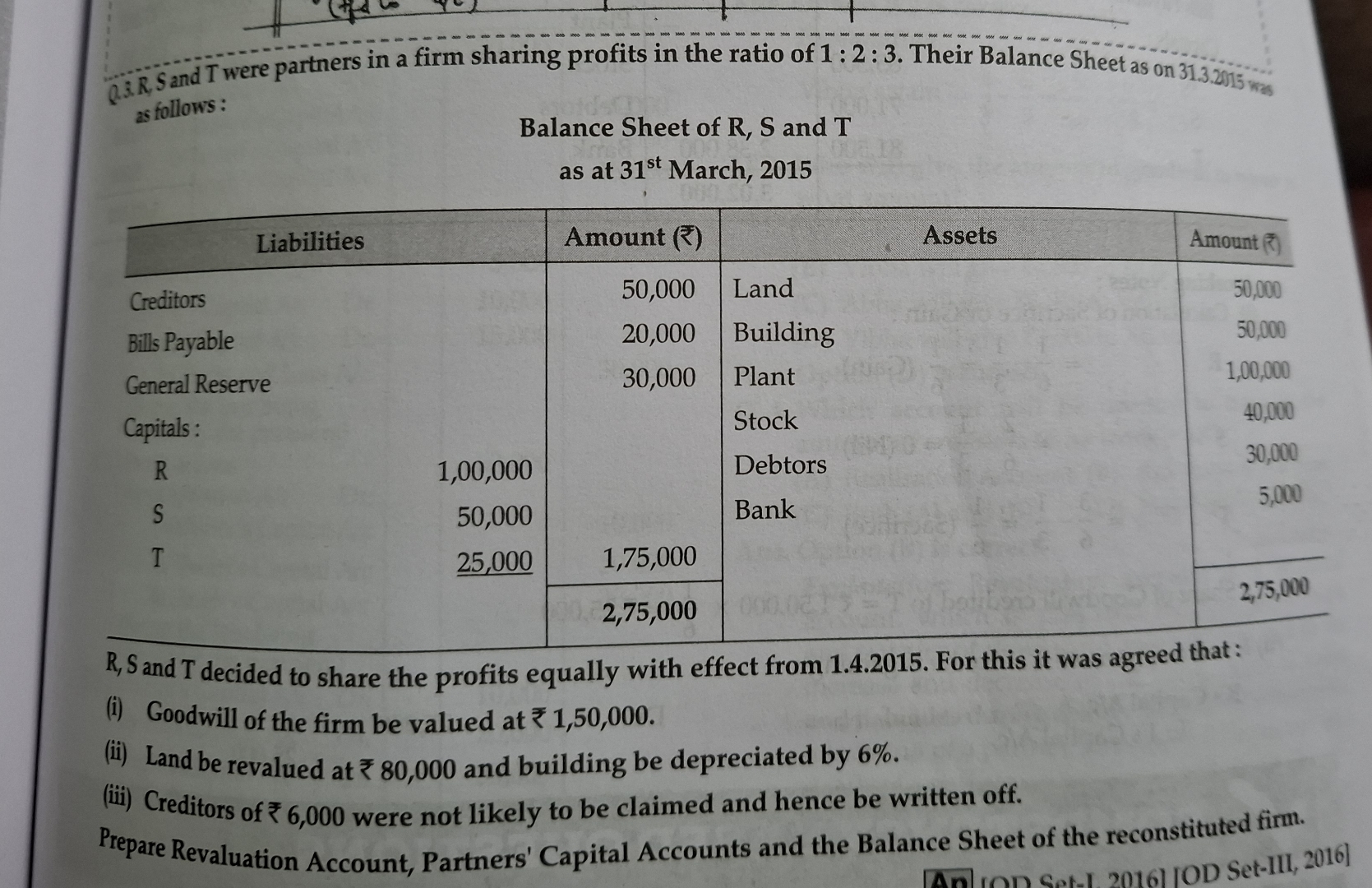 Solved 23RS ﻿and Twere partners in a firm sharing profits in | Chegg.com