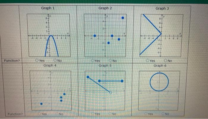 Solved Graph 1 Graph 2 Graph 3 1 2 4 -2 0- + Function? Yes | Chegg.com