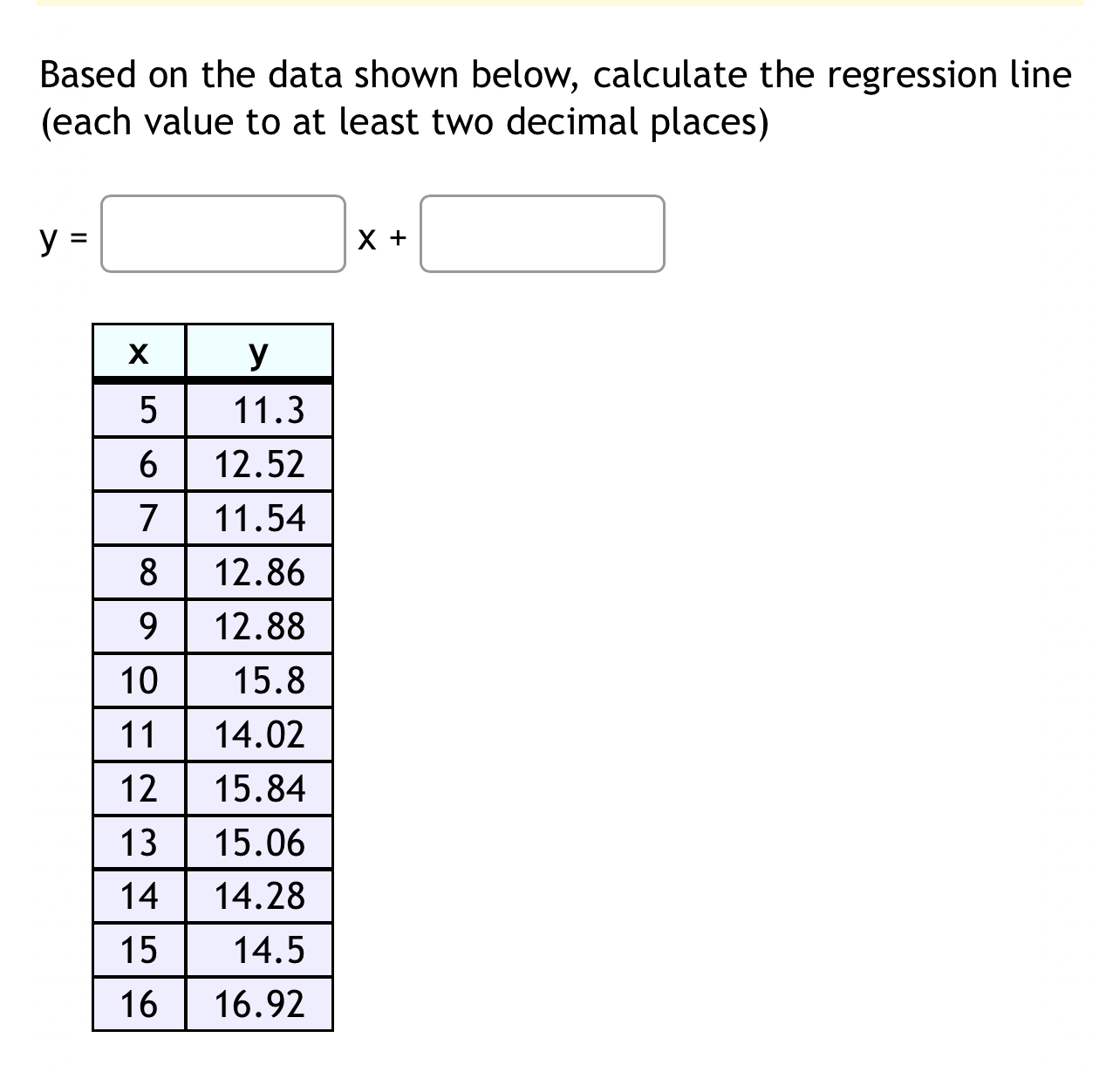 [Solved]: Based on the data shown below, calculate the regre