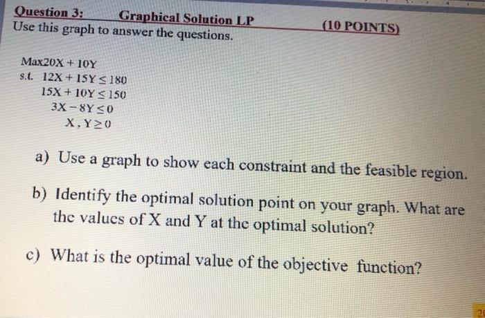 Solved Question 3: Graphical Solution LP Use this graph to | Chegg.com