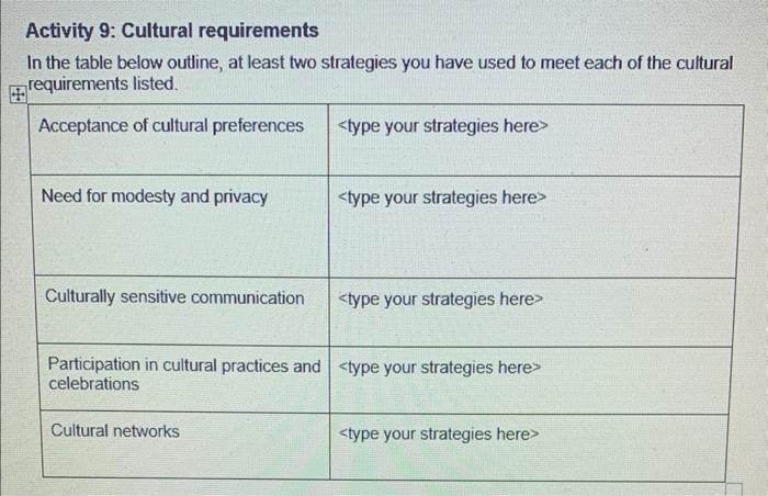 Solved Activity 9: Cultural requirements In the table below | Chegg.com