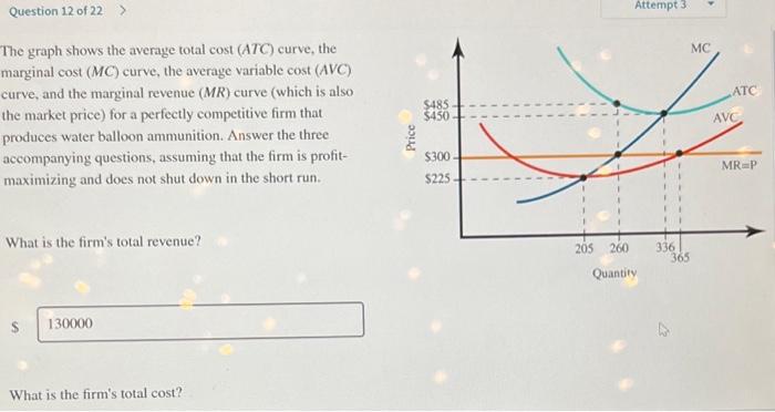 Solved The graph shows the average total cost (ATC) curve, | Chegg.com