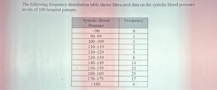 Solved The following frequency distribution table shows | Chegg.com