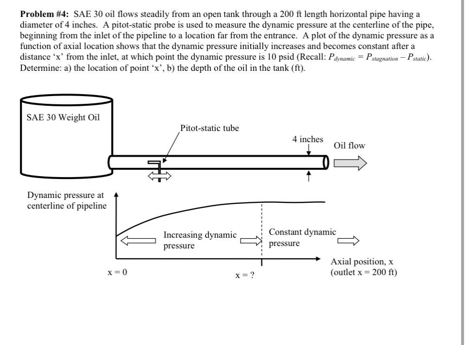 Solved Problem #4: SAE 30 ﻿oil flows steadily from an open | Chegg.com