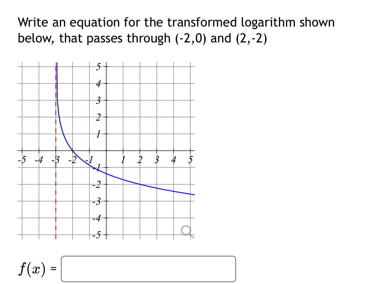 Solved Write an equation for the transformed logarithm shown | Chegg.com