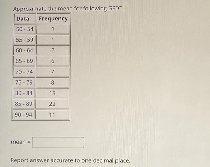Solved Approximate the mean for following GFDT. Data | Chegg.com