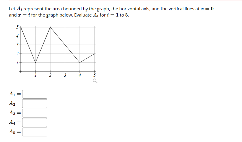 Solved Let Ai ﻿represent the area bounded by the graph, the | Chegg.com