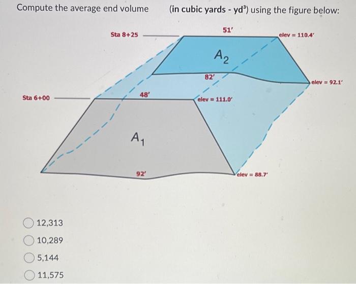 Solved Compute the average end volume (in cubic yards −yd3 ) | Chegg.com