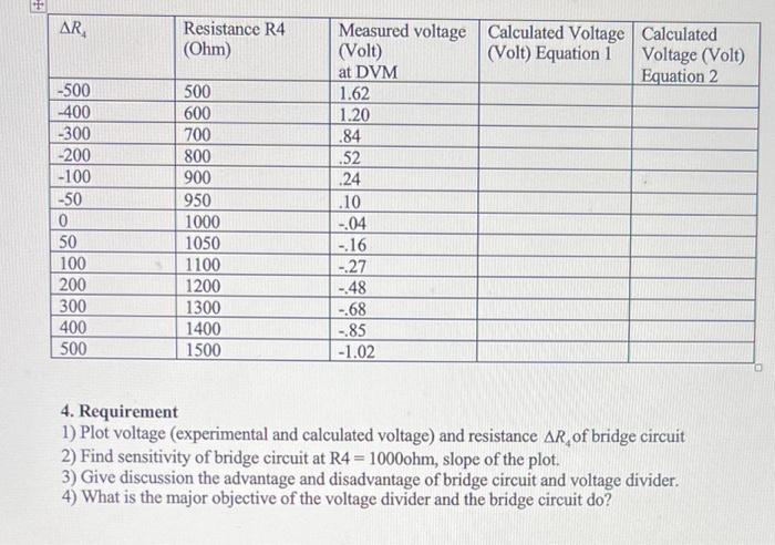 4. Requirement 1) Plot voltage (experimental and | Chegg.com