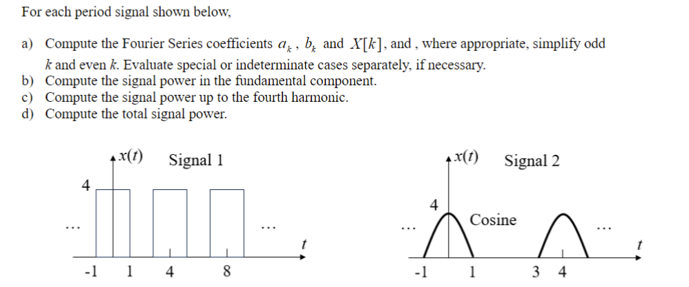 Solved For each period signal shown below, SOLVE FOR SIGNAL | Chegg.com