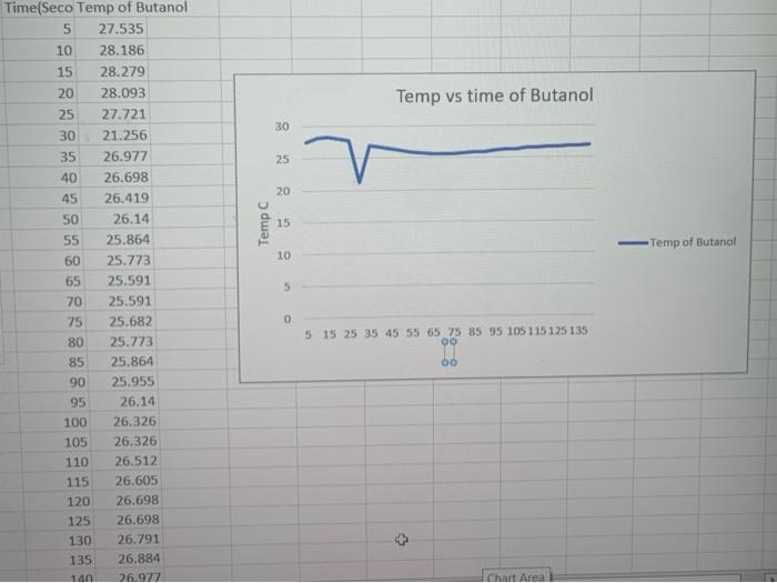 If Propanol 2Time(Seco temp of butanol 2 | Chegg.com