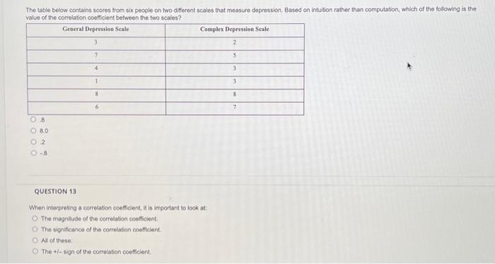Solved When interpreting a correlation conficient, is is | Chegg.com
