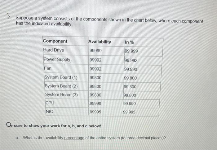 Solved 2. Suppose a system consists of the components shown | Chegg.com
