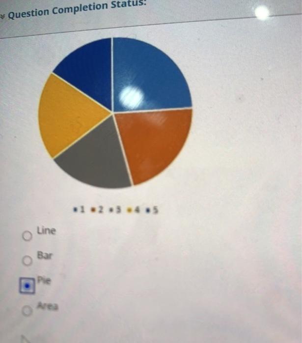 Solved Question Completion Status: 1.2.3.4.5 Line Bar Pie | Chegg.com