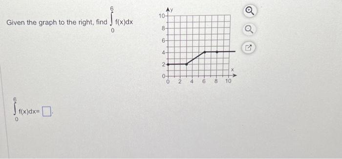 Solved Given the graph to the right, find ∫06f(x)dx | Chegg.com