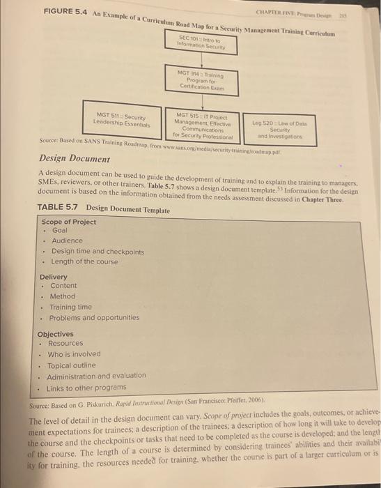Solved FIGURE 5.4 An Example of a Curricils. Design Document | Chegg.com