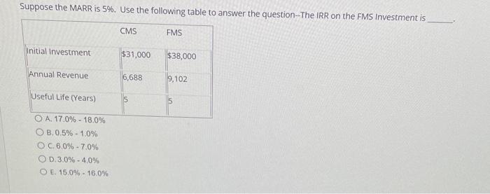 Solved Suppose the MARR is 5%. Use the following table to | Chegg.com