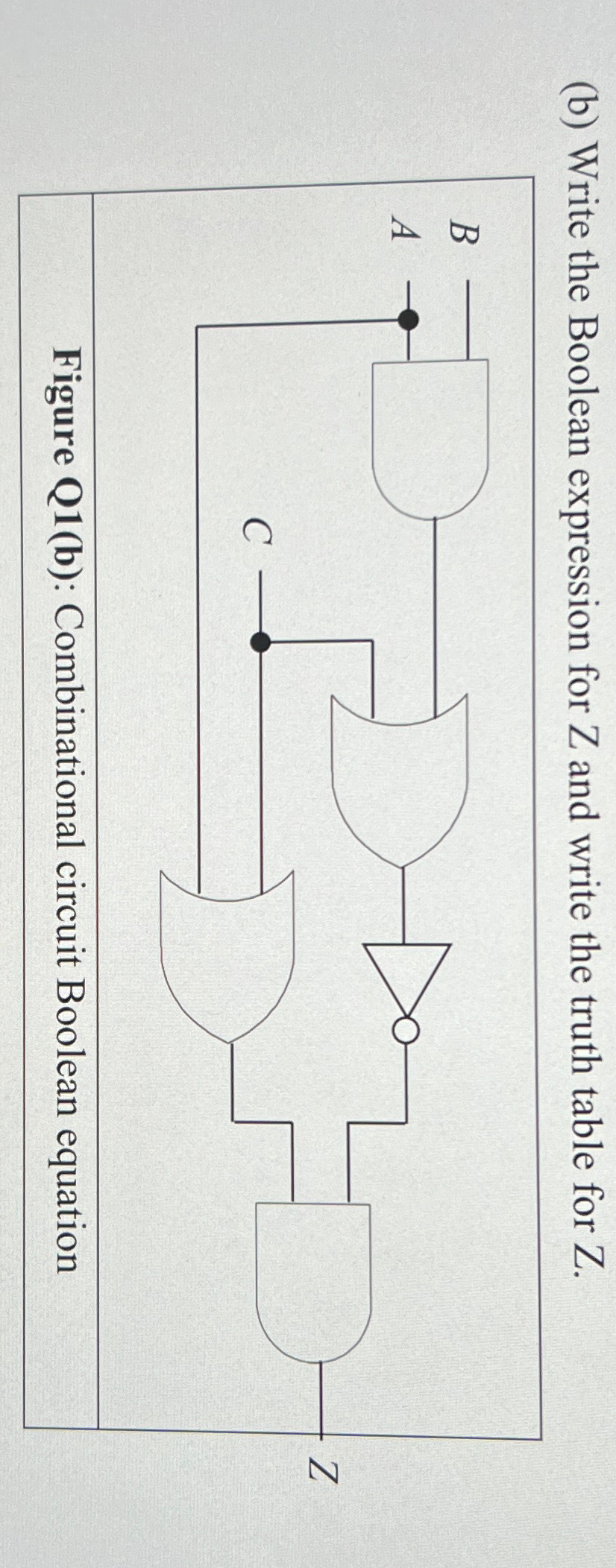 Solved (b) ﻿Write the Boolean expression for Z ﻿and write | Chegg.com