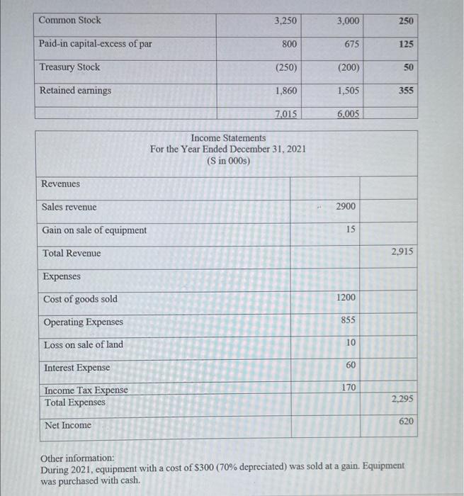 Solved Part 3: Statement of cash flows (direct and indirect | Chegg.com
