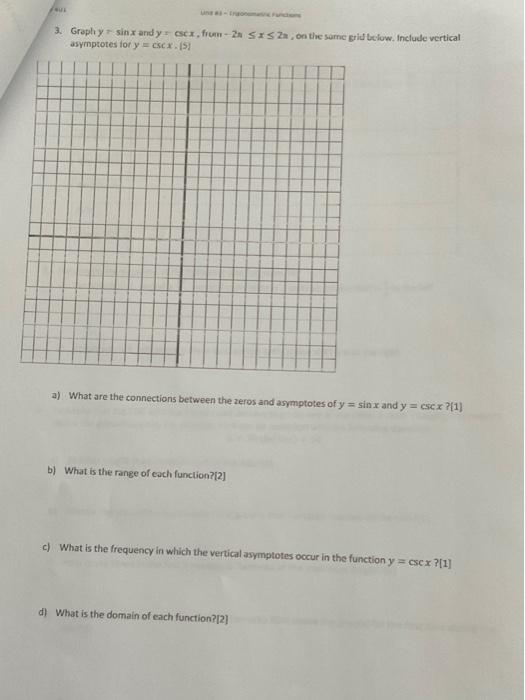 Solved 3. Groph y+sinx and y=cscx, frum −2n≤x≤2z; on the | Chegg.com