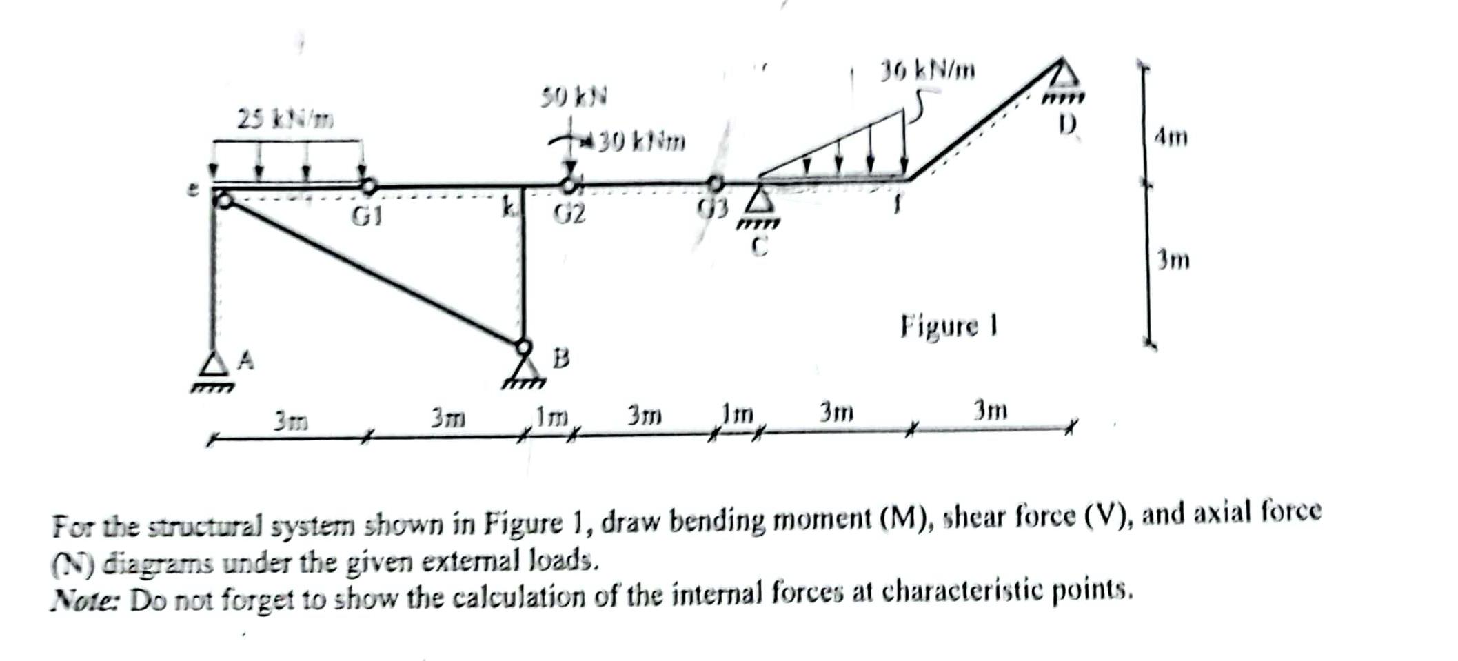 Solved For the structural system shown in Figure 1, ﻿draw | Chegg.com