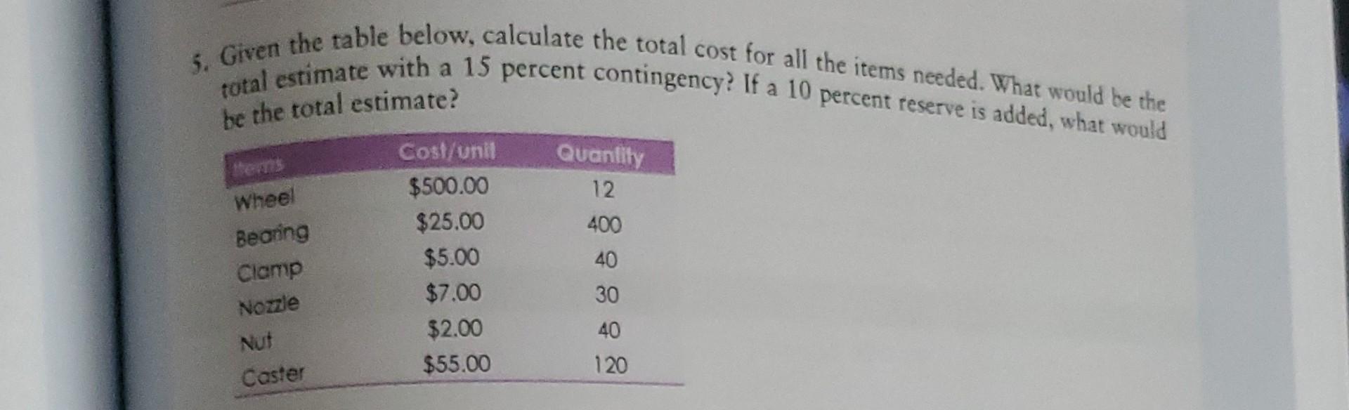 Solved 5. Given the table below, calculate the total cost | Chegg.com