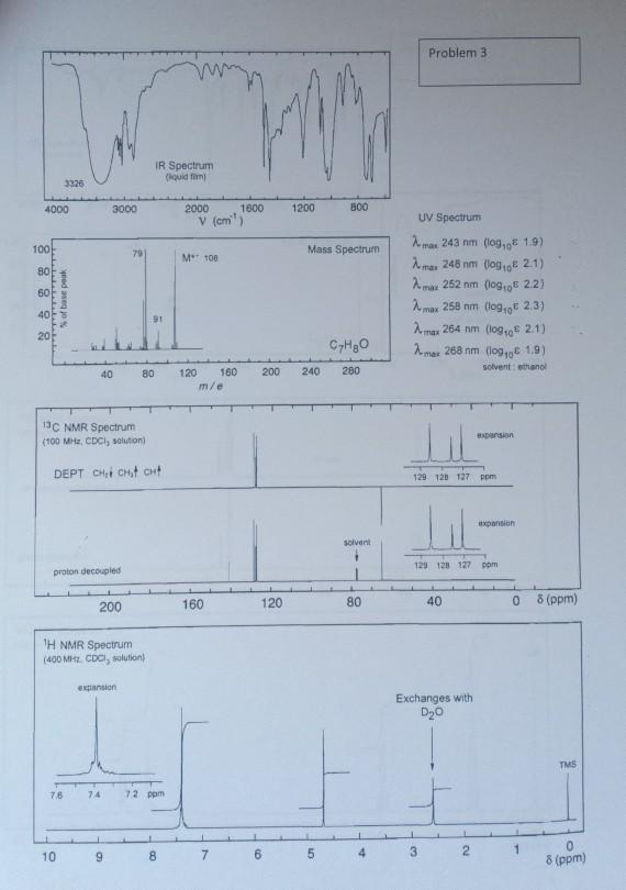 Solved Problem 1 IR Spectrum (nujol mull) 1870 4000 3000 | Chegg.com
