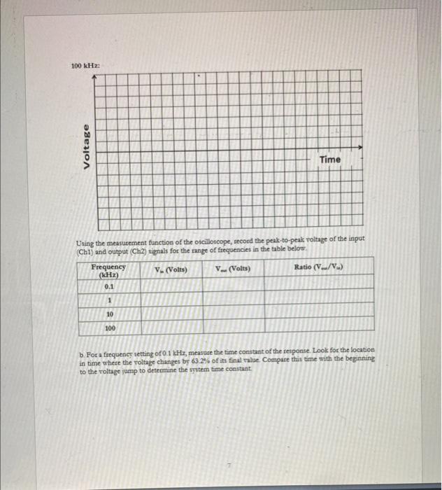 Using the measurement function of the oscilloscope, | Chegg.com