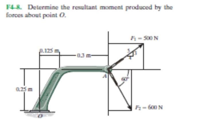 Solved F4-8. Determine the resultant moment produced by the | Chegg.com