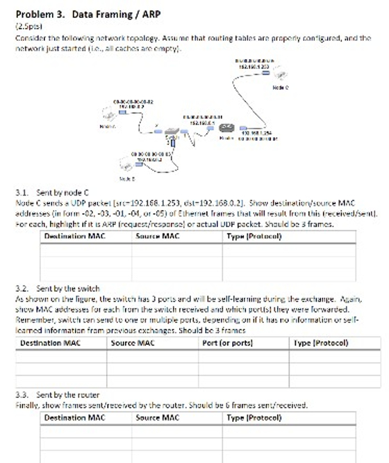 Solved Problem 3. Data Framing / ARP(2.5pis)Consider the | Chegg.com Solved Problem 3. Data Framing / ARP(2.5pis)Consider the | Chegg.com